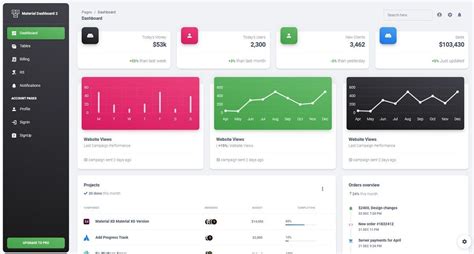Vue Material Dashboard Free Vue 3 Template