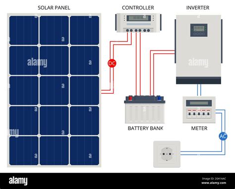 Solar Panel Battery Bank Wiring