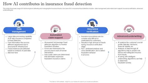 Leveraging Artificial Intelligence How Ai Contributes In Insurance Fraud Detection Ai Ss V Ppt