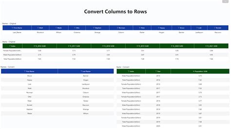 the transformation between rows and columns has various possibilities
