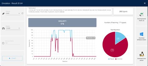 AI How To Build An Anomaly Detection Project For Predictive Maintenance With NanoEdge AI Studio