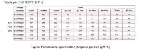 Stationary UPS Sizing Calculations Part Two Electrical Knowhow