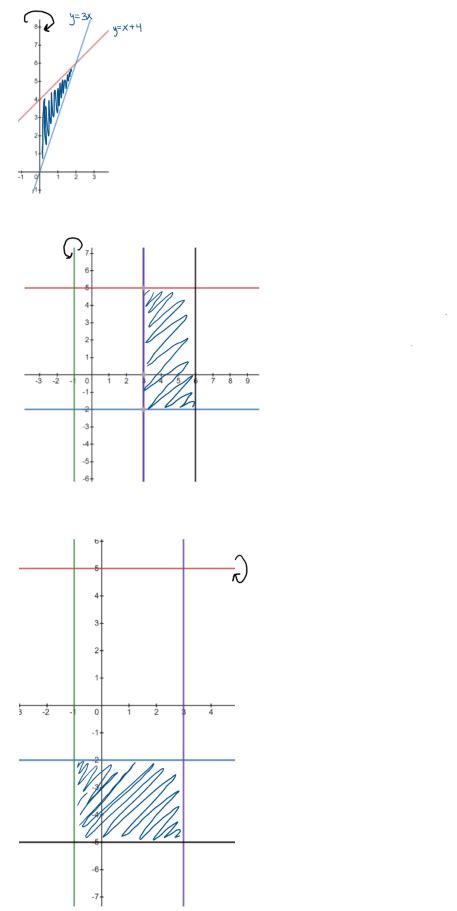 Solved Write The Integral That Would Find The Volume Of The Chegg