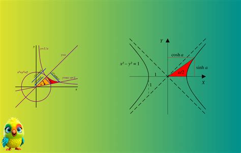 The Mathematics Behind Neural Networks Detailed Derivation Of Key Formulas Kncmap