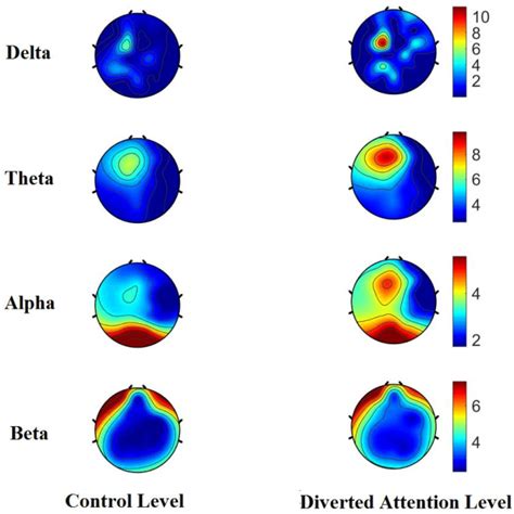 figure 1 from detection of attention alteration of bci users based on