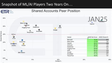 262 Breaking Analysis Predictions 2025 Data Renaissance Systems Of Agency Lams Sams