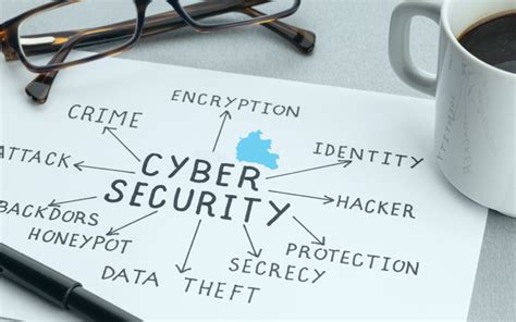 Crafting Digital Fortresses A Guide To Building A Robust Cybersecurity Strategy For Your