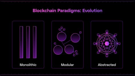 Optimistic Crypto Predictions Entering A New Era