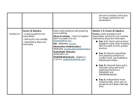 Sat Prep Course Math By Rachael Pesta Tpt