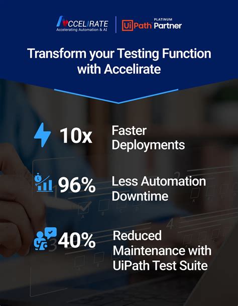 Accelirate Inc On Linkedin Uipath Testautomation Ai Softwaretesting Innovation Genai…