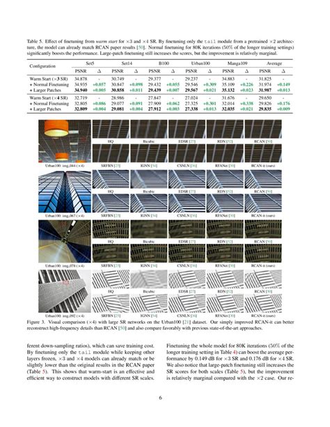 Revisiting RCAN Improved Training For Image Super Resolution DeepAI