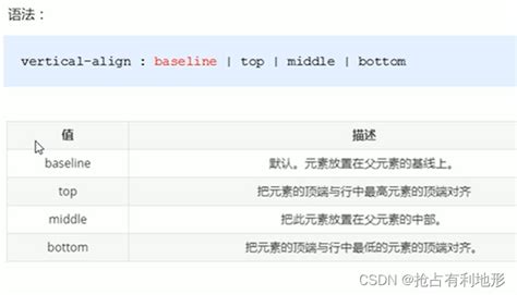 css学习 css曲线边框 csdn博客