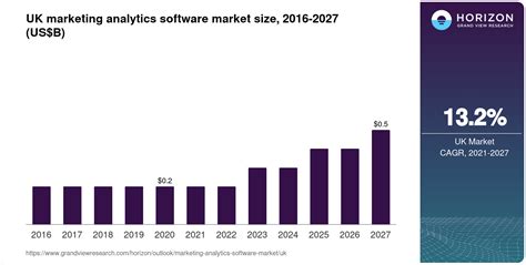 Uk Ing Analytics Software Market Size And Outlook 2027
