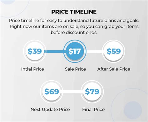 Lesath Ionic 5 Woocommerce Full Mobile App Solution Codemarket