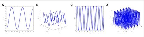 figure 3 from 1d sine map coupling logistic map for 3d model encryption