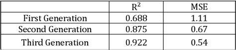 Table 1 From Multi Generation Software Reliability Growth Model Based On Log Logistic Test