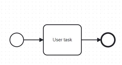 Camunda How To Deploy A Model From Modeler To Platform Stack Overflow