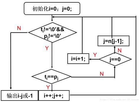 浅谈字符串匹配kmp算法及代码实现 kmp算法π函数 csdn博客