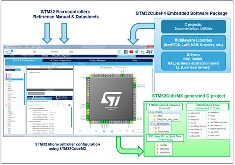 Appmems3 The X Cube Mems1 Expansion Software Pac