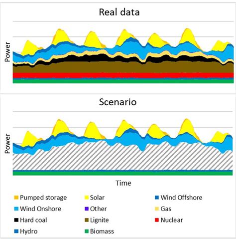 overview of the modeling scenario data from [15] download