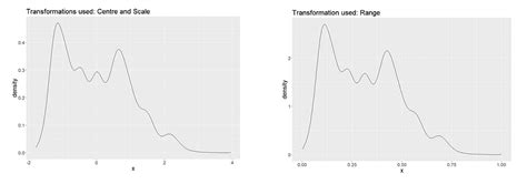 Caret Tutorial For Machine Learning In R Step By Step Data Science