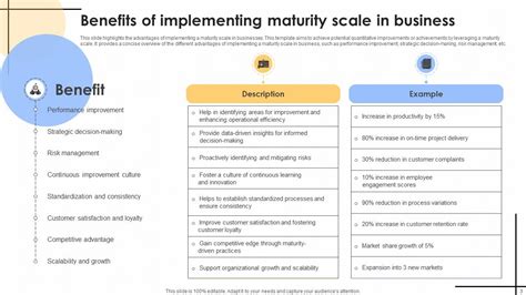 Maturity Scale Powerpoint Ppt Template Bundles Ppt Example