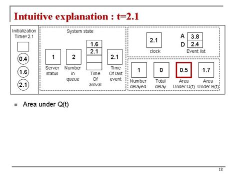Single Station Queuing System The Mm1 System Q