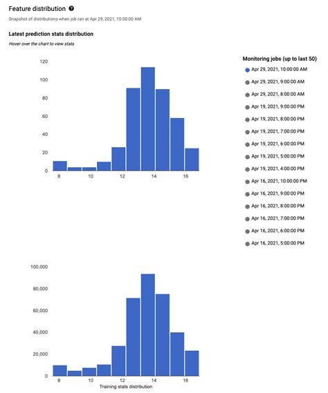 3 practical monitoring for tabular data practices ml ops guide series