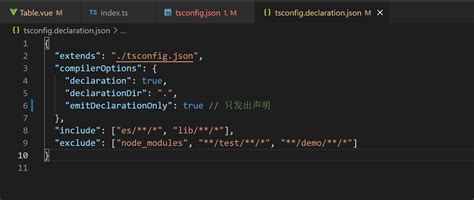 使用vant Cli搭建组件库，使用ts，vue 文件会被 Buildtypedeclarations 这个任务处理，tsc 直接编译vue文件 Template中的内容丢失了 ·