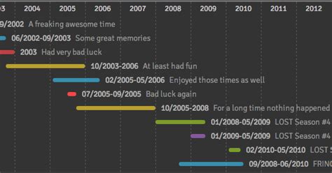Timesheetjs：在網頁上繪製甘特圖（gantt Plot）的 Javascript 工具 G T Wang