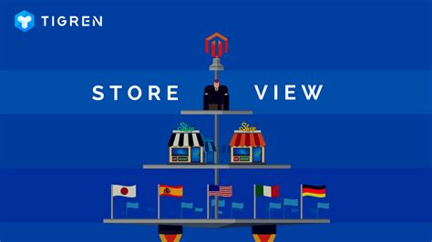 How To Create A New Store View In Magento