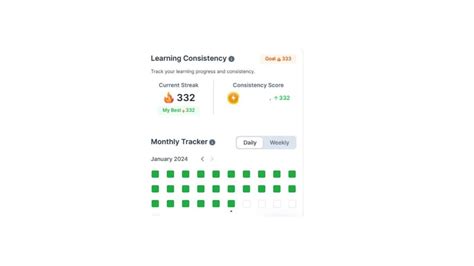 Video Pragyan Baruah On Linkedin Tech Learningjourney