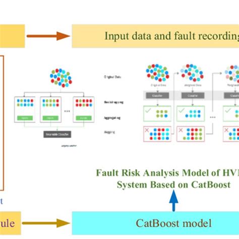 four fault diagrams of the hvdc system a ac fault b dc fault c