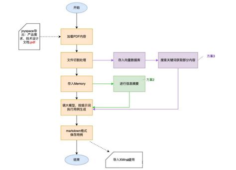大厂测试人亲测：大模型自动生成测试用例，效率飙升50！测试用例生成大模型 Csdn博客