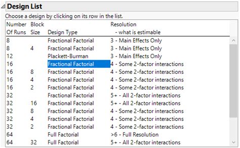 example of a definitive screening design compared to a fractional