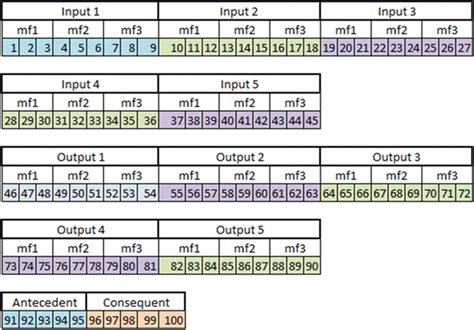 Chromosome Of The Genetic Algorithm Download Scientific Diagram