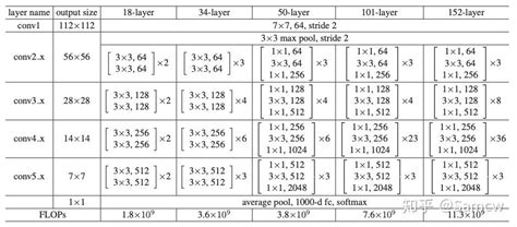 通过Pytorch实现ResNet18 知乎