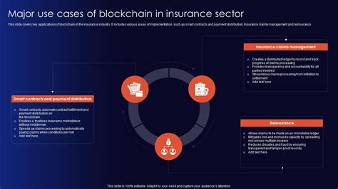 blockchain decoded understanding the technology and major use cases bct