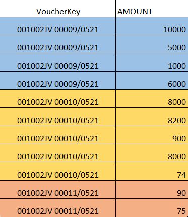 Sql I Need To Fetch Unique Record From Master And With Its Repeated Record In Detail Stack