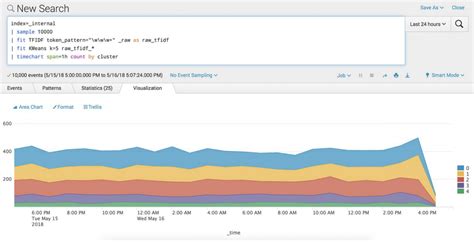 Preparing Your Data For Machine Learning Splunk Documentation