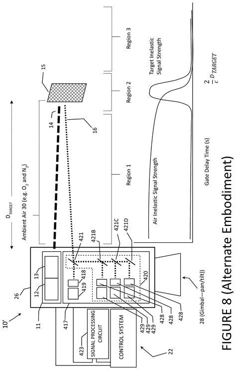 method for detecting a distant target and measuring the target distance