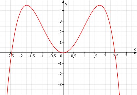 Was Ist Eine Funktion Mathematik