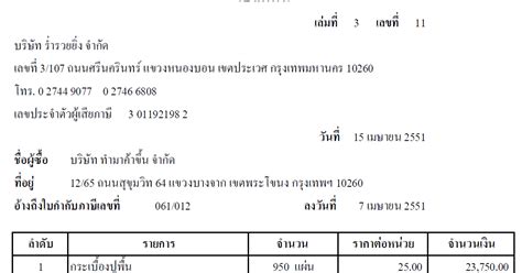 ใบลดหนี้ คืออะไร มีส่วนประกอบอะไรบ้าง
