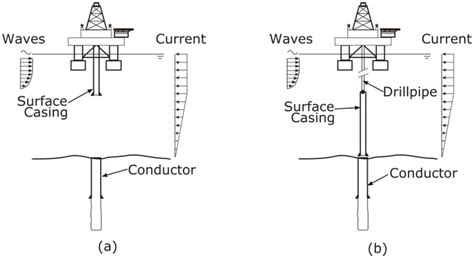 A Surface Casing Is Assembled Hanged On The Rig Floor B Assembled