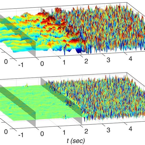 Time Histories Of The Streamwise Top And Wall Normal Bottom