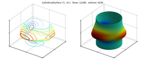 spherical and cylindrical contours — s3dlib 3d visualization with python