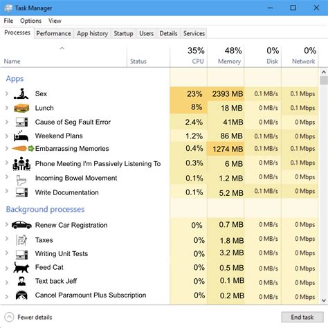 if you ran a task manager on my mind while i m working r memes