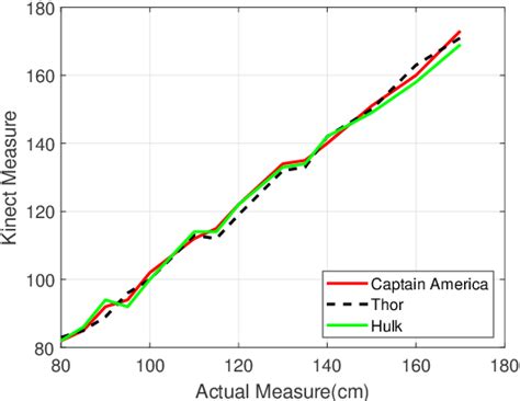 Figure 12 From A Comparison Of An Rgb D Cameras Performance And A