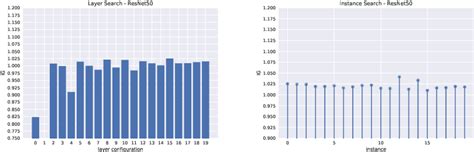 Figure 1 From Calibrated Prediction In And Out Of Domain For State Of The Art Saliency Modeling