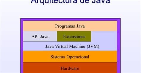 Lenguajes De ProgramaciÓn En IngenierÍa Industrial Lenguaje Java Y